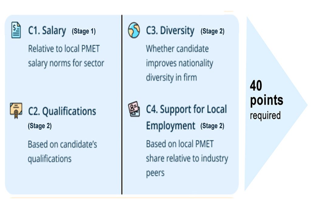 Anradus Recruitment – Singapore Professional Recruitment Firm based on ...